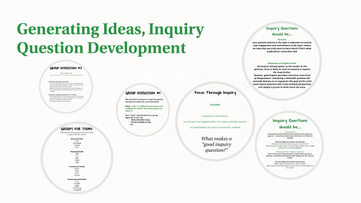 Generating Ideas, Inquiry Question Development by Savannah Nickerson on ...