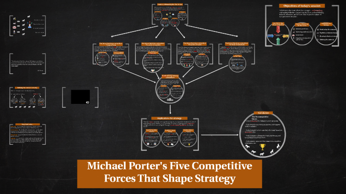 Five Competitive Forces that Shape Strategy M.Porter by Daria ...