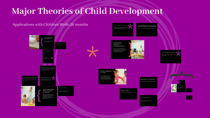 Major Theories of Child Development by milan brown on Prezi