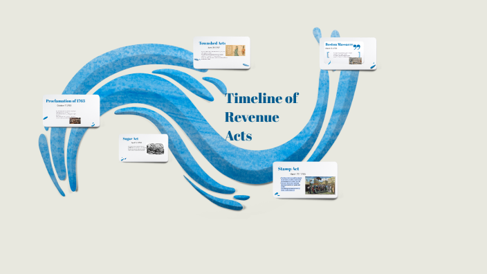 Timeline of Revenue Acts by Hunter Gary on Prezi