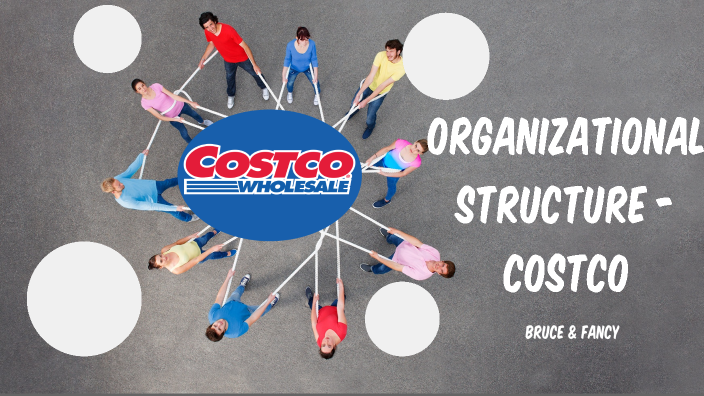 Costco Organizational Structure Chart Costco Looking At July 2021