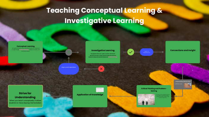 Conceptual & Investigative Learning by Marietta Mack-Hood on Prezi