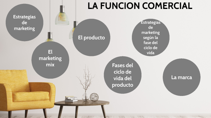 la funcion comercial de la empresa by Jose Gazzola on Prezi