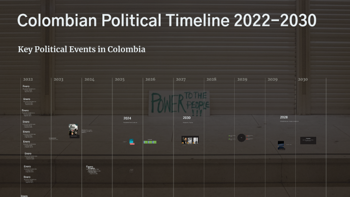 Colombian Political Timeline 2022-2030 by Gustavo Garcia on Prezi