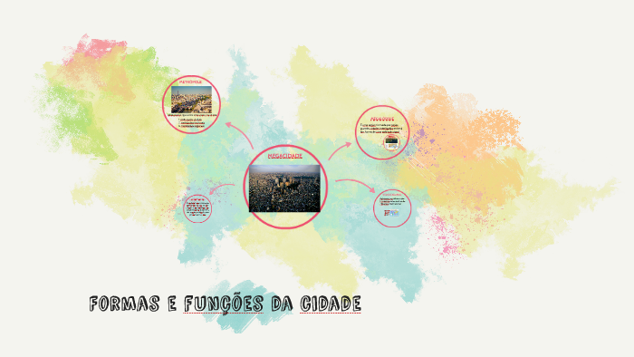 Formas e funções da cidade by Sergio Ricardo Santos on Prezi