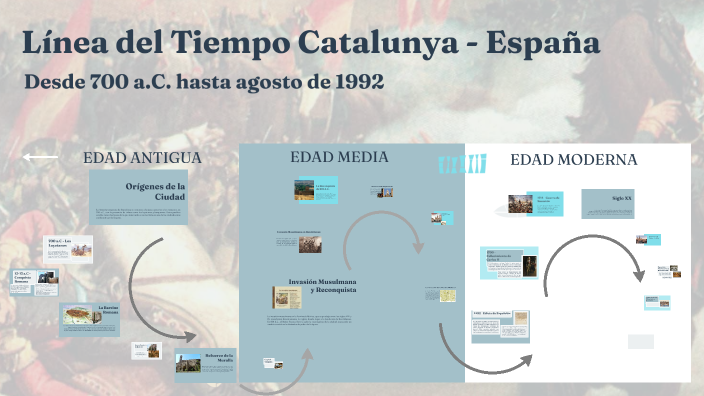 Línea del Tiempo. Catalunya - España by Bren arbel on Prezi