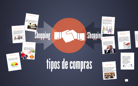 Tipos de compras by alejandro giraldo on Prezi