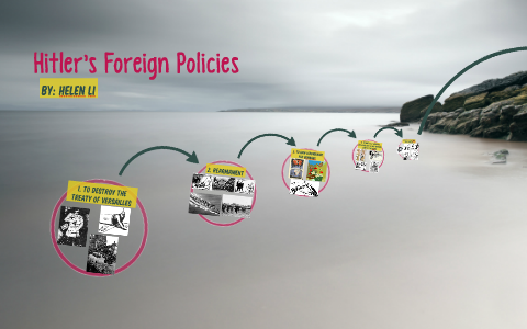 History- Hitler's Foreign Policies by Helen Li on Prezi