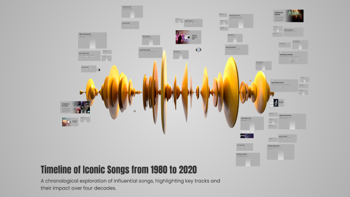 Timeline of Iconic Songs from 1980 to 2020 by AS - 06KL 912299 ...