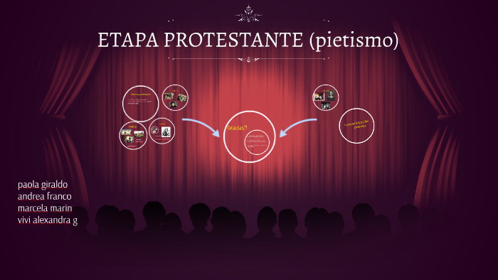 ETAPA PROTESTANTE (pietismo) by vivi alexandra on Prezi