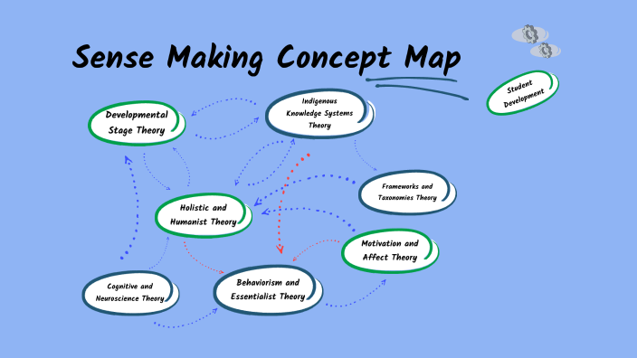Sense Making Concept Map by Alexandra Storoshenko on Prezi