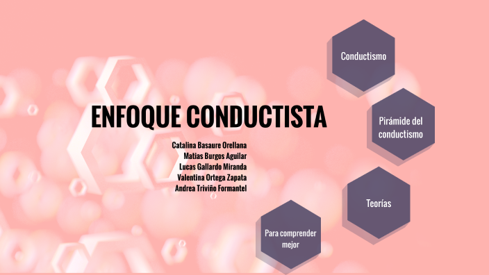 ENFOQUE CONDUCTISTA by Valentina Ortega on Prezi