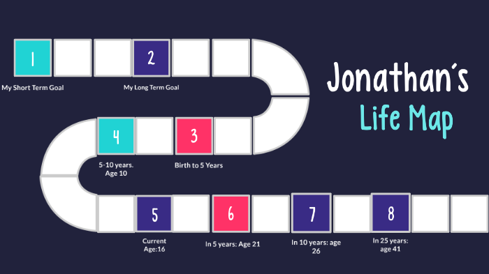 Jonathan McElroy's Life Map by Jonathan Mcelroy on Prezi
