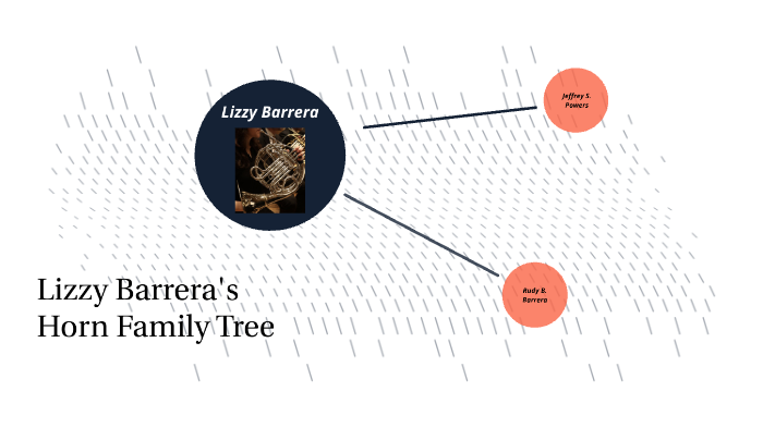 Lizzy B's Horn Family Tree by Lizbeth Barrera on Prezi