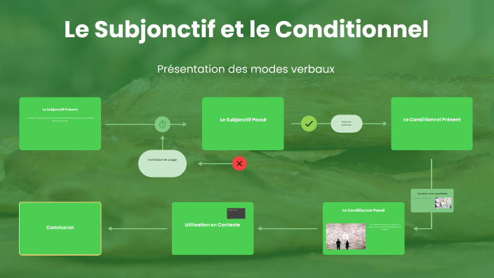 Utilisation du Subjonctif et du Conditionnel by PANCHENKO NATALIIA on Prezi