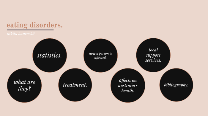 Eating disorder presentation (HPE) by Nikita Hancock on Prezi