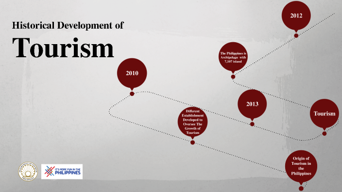 Historical Development of Tourism by DELA PEÑA Al Francis G. on Prezi