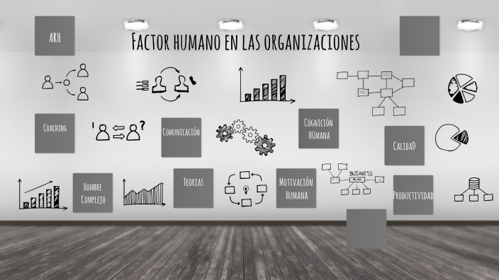 El factor humano en las Organizaciones by Lucia Quino on Prezi