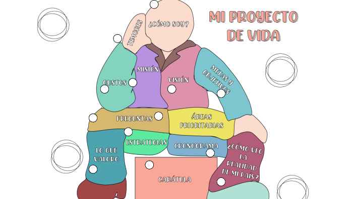 Proyecto de vida- Genesis Cordova by Genesis Cordova on Prezi