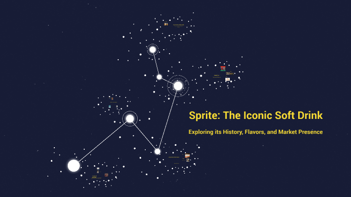 Sprite: The Iconic Soft Drink by caleb Conwell on Prezi