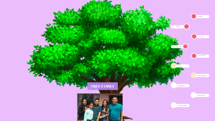 TREE FAMILY- PORTILL DANIELA by Lisseth Portilla on Prezi