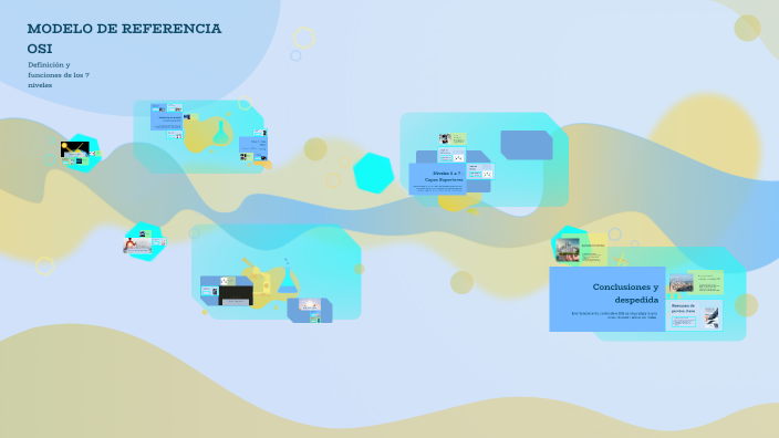 MODELO DE REFERENCIA OSI by DELGADO_17 on Prezi
