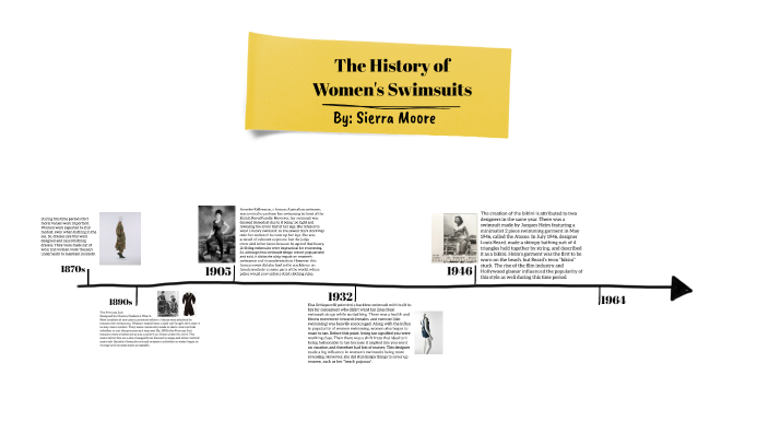 Project 2 - Sierra Moore by Sierra Moore on Prezi