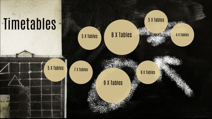 Timetables by Stacey Sharkey on Prezi