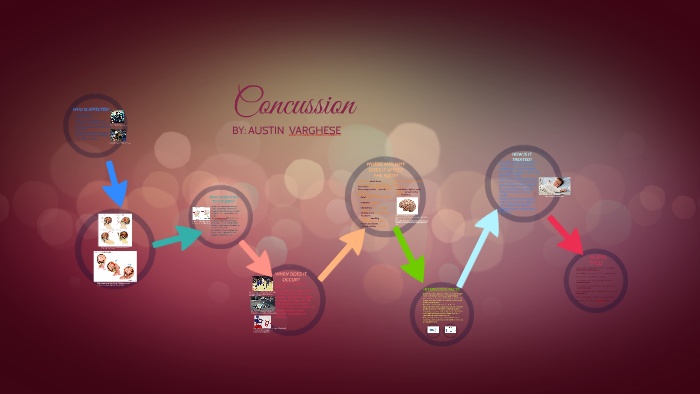 Concussion by: Austin Varghese by Austin Varghese on Prezi