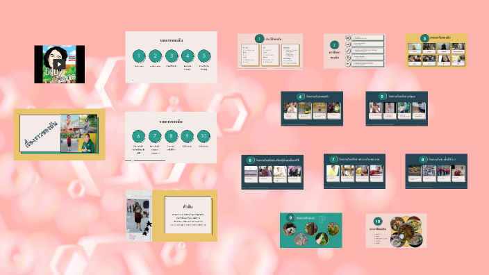 Sunantra Khamwan by Sunantra Khamwan on Prezi