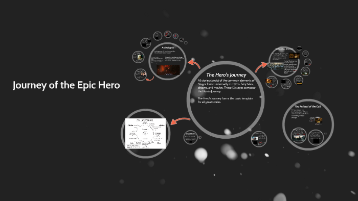 Journey of the Epic Hero by Andrew Pham on Prezi