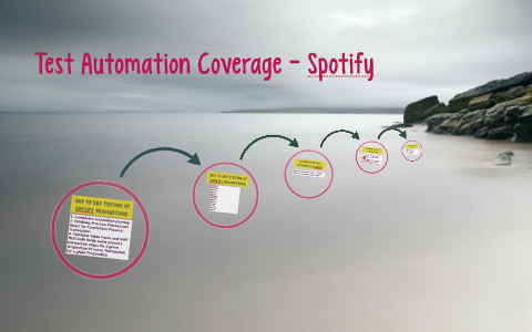 Test Automation Coverage - Spotify by on Prezi
