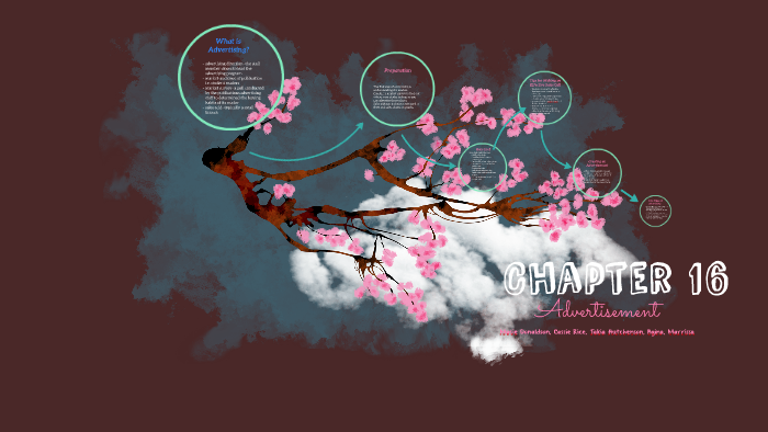 Chapter 16 Advertising by macie donaldson on Prezi