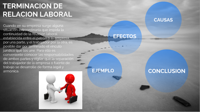 Terminacion de relacion laboral by Hendrick Rodriguez on Prezi