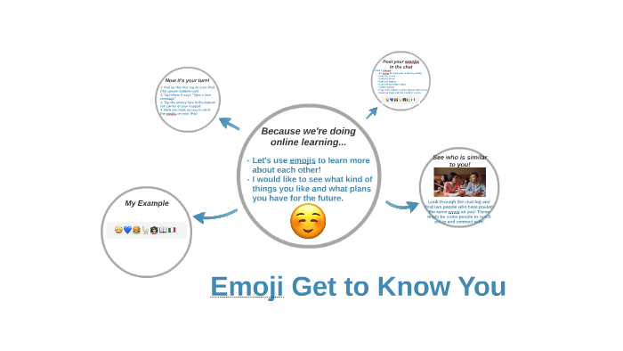 Emoji Get to Know You by Ryann Pratt on Prezi