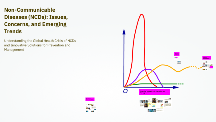 Non-Communicable Diseases (NCDs): Issues, Concerns, and Emerging Trends ...