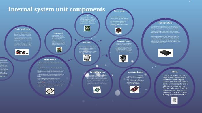 Internal system unit components by Jack Williams on Prezi