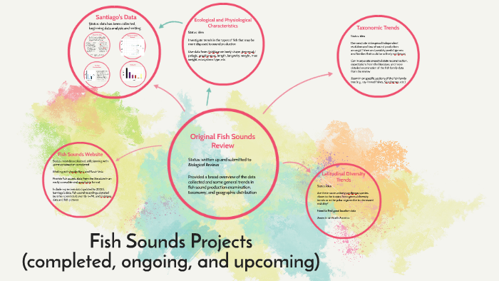 Original Fish Sounds Review by Audrey Looby on Prezi