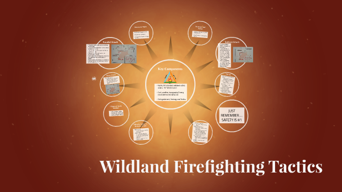 Wildland Firefighting Tactics by Desiree' Nava on Prezi