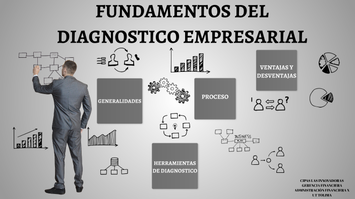 FUNDAMENTOS DEL DIAGNOSTICO EMPRESARIAL by JENNYFER ESCOBAR on Prezi