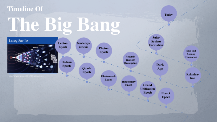 Big Bang Timeline by lacey saville on Prezi