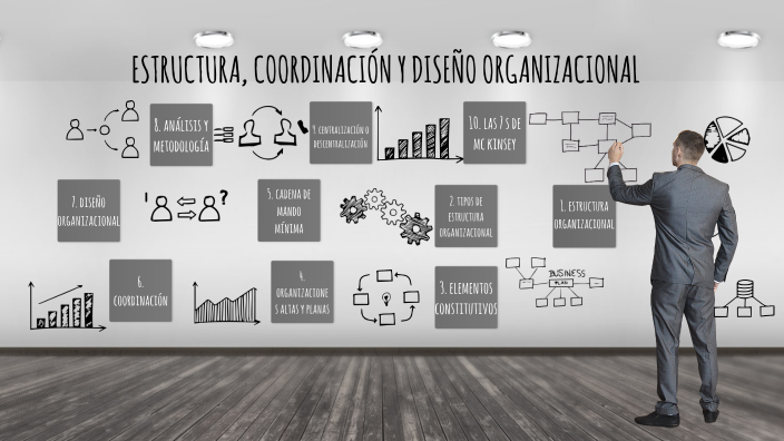 ESTRUCTURA, COORDINACIÓN Y DISEÑO ORGANIZACIONAL by Andrés Rodríguez on ... ESTRUCTURA, COORDINACIÓN Y DISEÑO ORGANIZACIONAL by Andrés Rodríguez on ...
