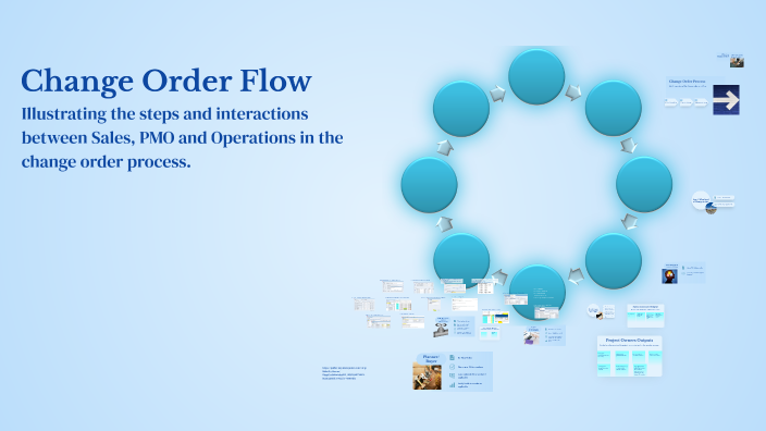 Change Order Flow by Andrea Briseno on Prezi