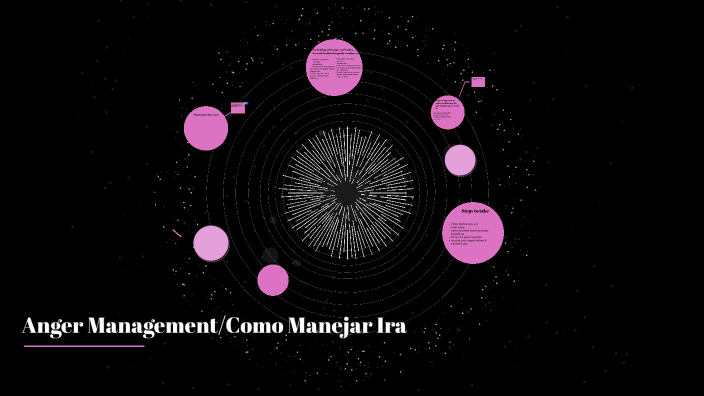 Anger Management by Lucia Rodriguez on Prezi