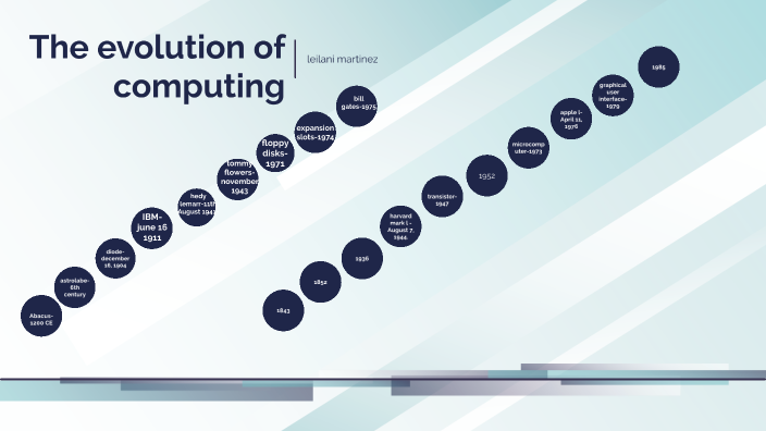 Evolution of Computing Timeline by Leilani Martinez on Prezi