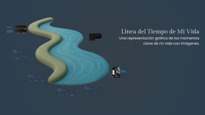 Línea del Tiempo de Mi Vida by Mohammed Algham on Prezi