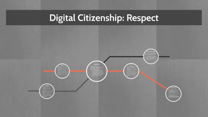 Digital Citizenship: Communication by analyssa trussell