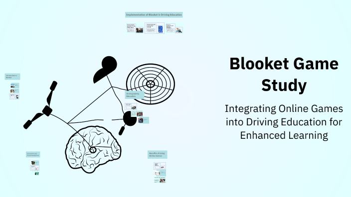 Blooket Game Study by Christina Dowling on Prezi