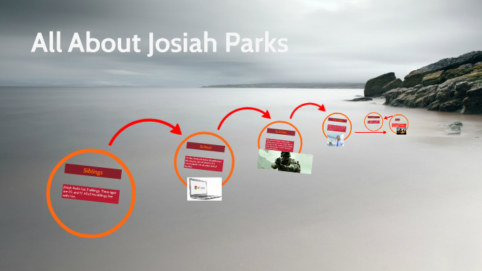 All About Josiah Parks by Kyle Cain on Prezi