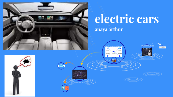 techbyte electric cars by Anaya Arthur on Prezi